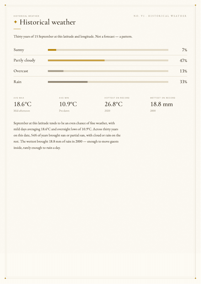 Wedding Forecast · Wedding Day Sun & Weather Reports